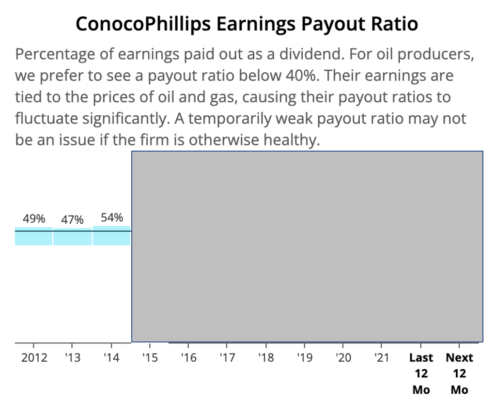 Dividend Payout Ratio How To Calculate And Apply It Dividend Payout Ratio How To Calculate And Apply It